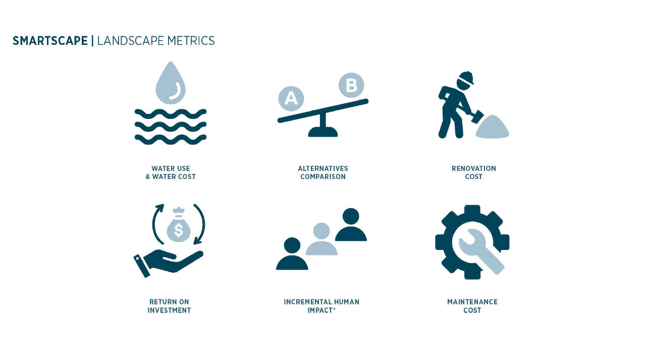 Smartscape Wins ASLA CO/WY Merit Award